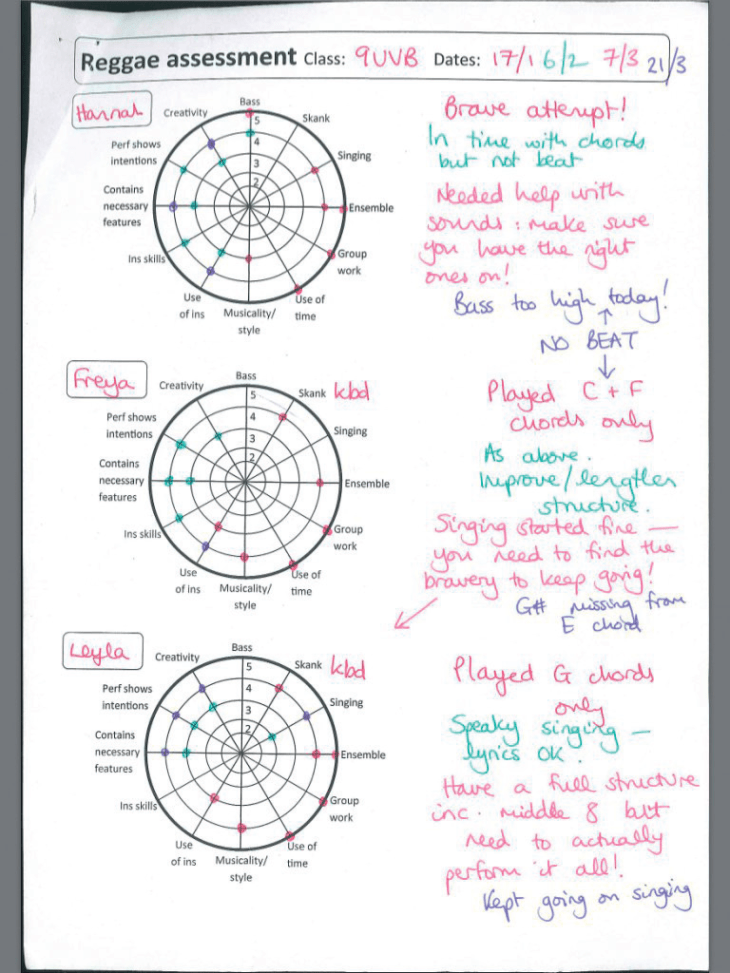 Further thoughts on radar diagrams for assessing without levels ...