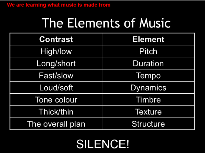 Simplifying musical thinking, and where key words come into it ...